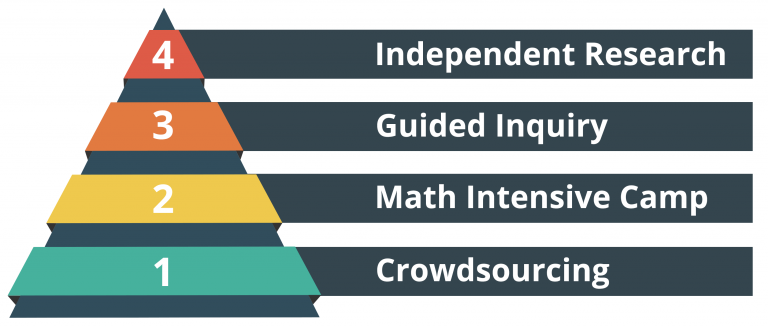 Programs - eClose Institute